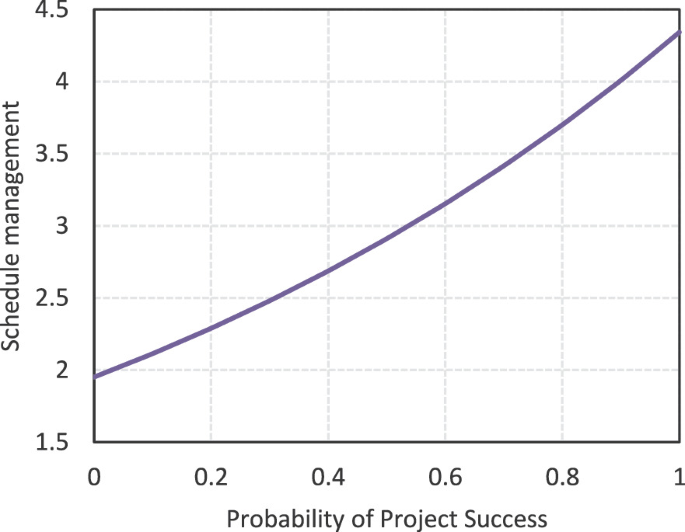 Analyzing Key Project Management Factors Influencing Tunnel ...