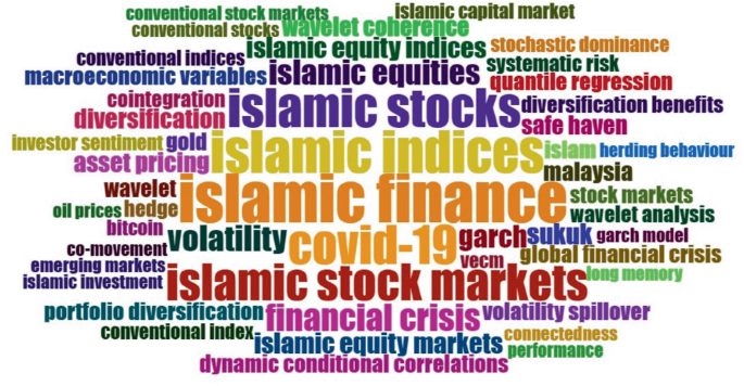 Analysing the Evolution of Islamic Stock Market: A Bibliometric ...
