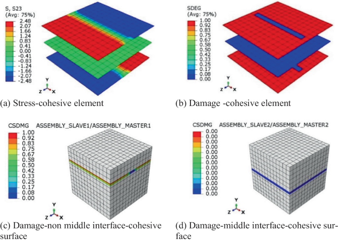 Exploring Interfaces in 3D-Printed Concrete Through Cohesive Zone ...