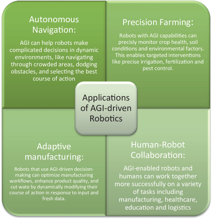 Future Trends for Artificial General—Internet of Things for Robotics ...