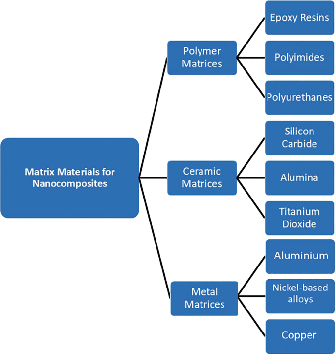 Carbon Nanocomposites for Stealth Technology: Innovations and ...