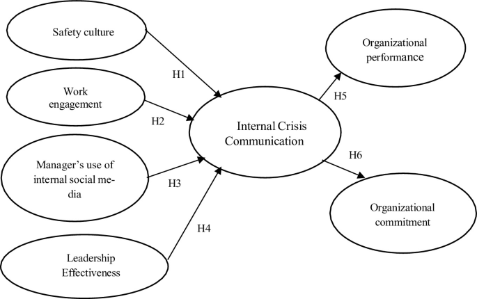 A Qualitative Exploration of Internal Crisis Communication (ICC ...