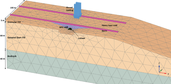 Geotechnical Analysis of a Heavy Haul Road Culvert Crossing at the Top ...