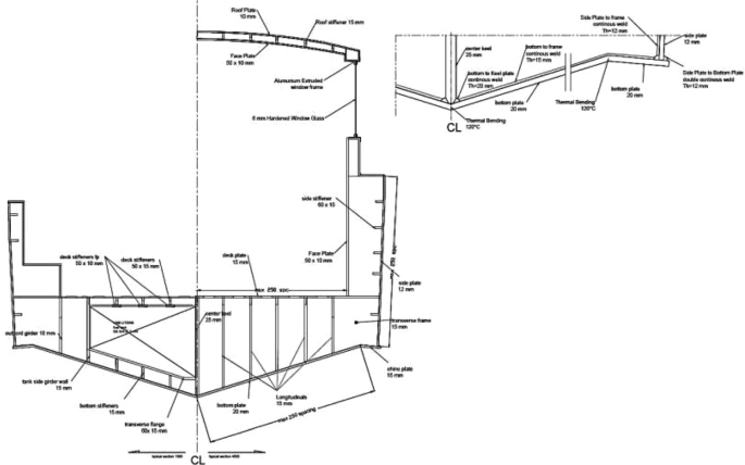 Longitudinal Bending Strength in a High-Density Polyethylene Boat Hull ...