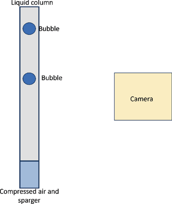 Mechanisms of Bubbles Coalescence in a Circular Static Liquid Column ...