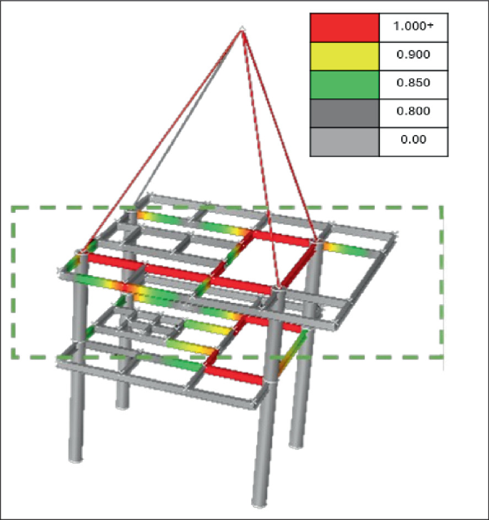 Lifting Analysis of a Fixed Jacket Structure | Springer Nature Link (formerly SpringerLink)