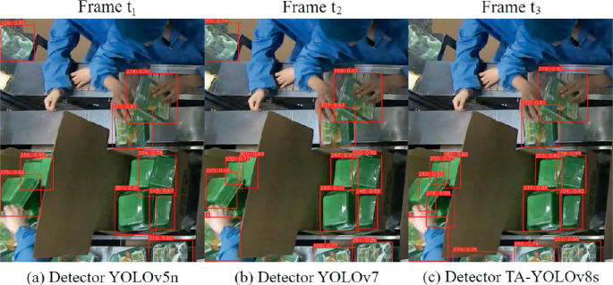 Target Detection and Tracking Method in Industrial Environment Based on ...