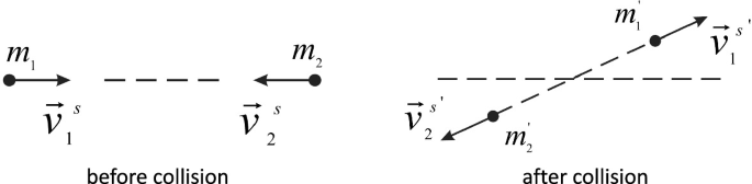Relative Motion | SpringerLink