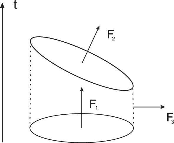 Maxwell’s Equations | SpringerLink