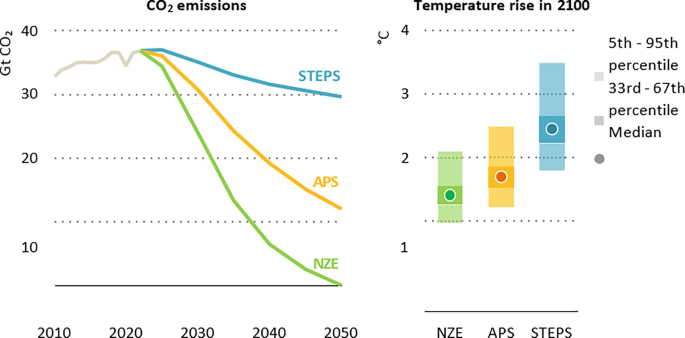 Climate Change and White Pollution as a Result of Renewable and Non ...