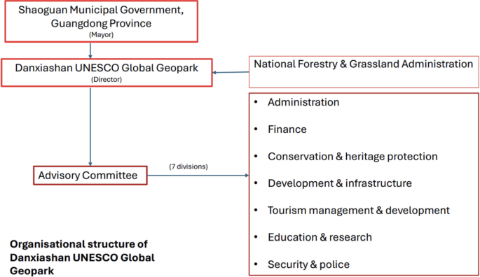 Management and Sustainable Development | Springer Nature Link