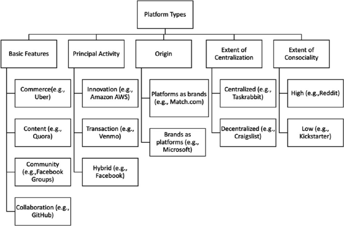 Brands as Platforms | Springer Nature Link