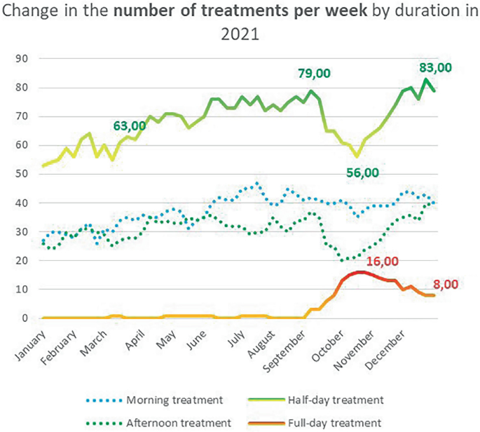 Steering Patient Flows: The Contribution of Quantification and ...