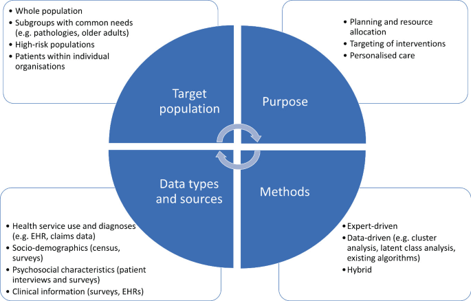Application of Segmentation Methods in Health Care Services Planning ...
