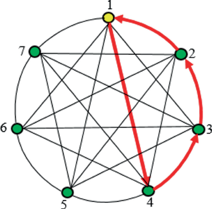 Specified Number of Nodes Travelling Salesman Problem | SpringerLink