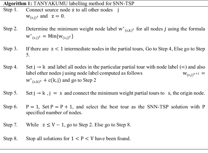 Specified Number of Nodes Travelling Salesman Problem | SpringerLink