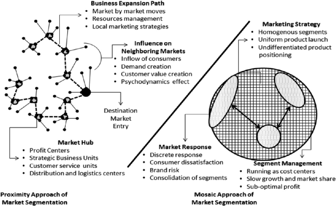 Understanding the Market Environment | SpringerLink