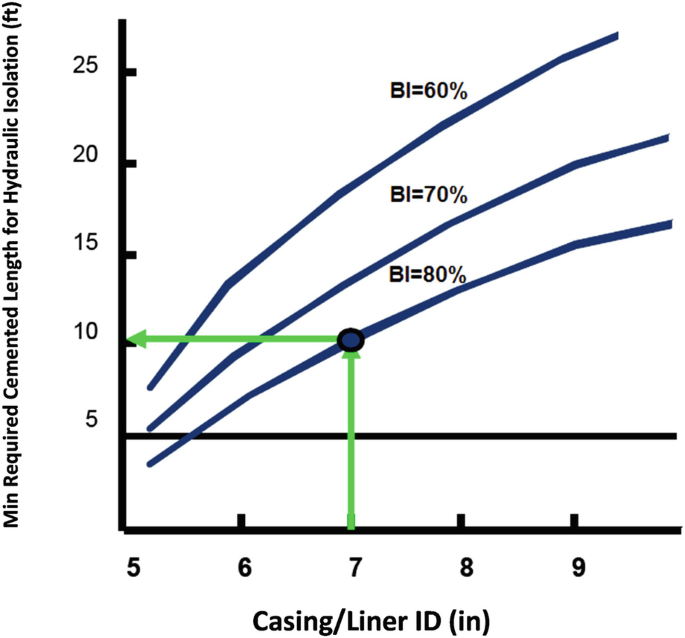 Cement Bond Logs Fundamentals and Components | SpringerLink