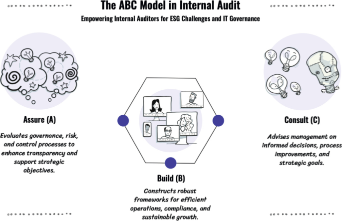 Future-Proofing Business: The Changing Landscape of Internal Audit ...