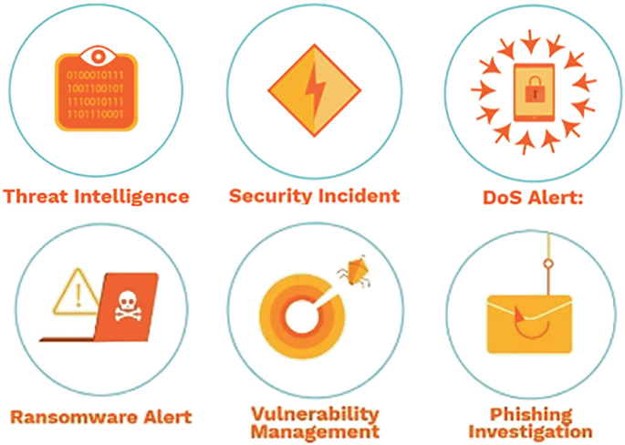 Integrating Automation and Orchestration in Security Incident Handling ...