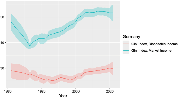 Case of Germany | SpringerLink