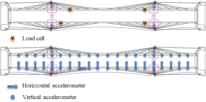 Mode Shape Reconstruction Using Operational Modal Analysis of Stay ...