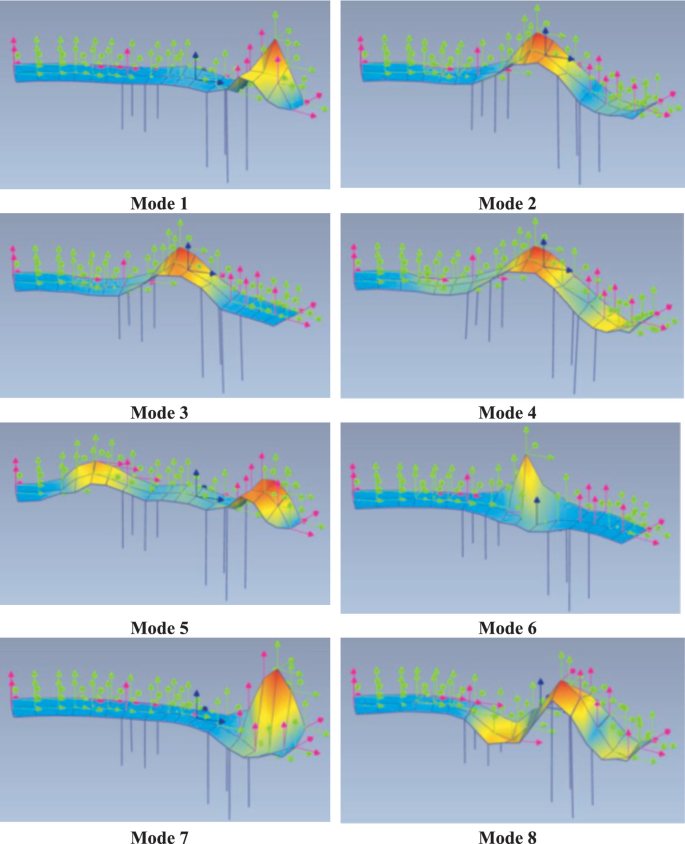 Ambient Vibration Testing, Modal Response Analysis and FE Model ...