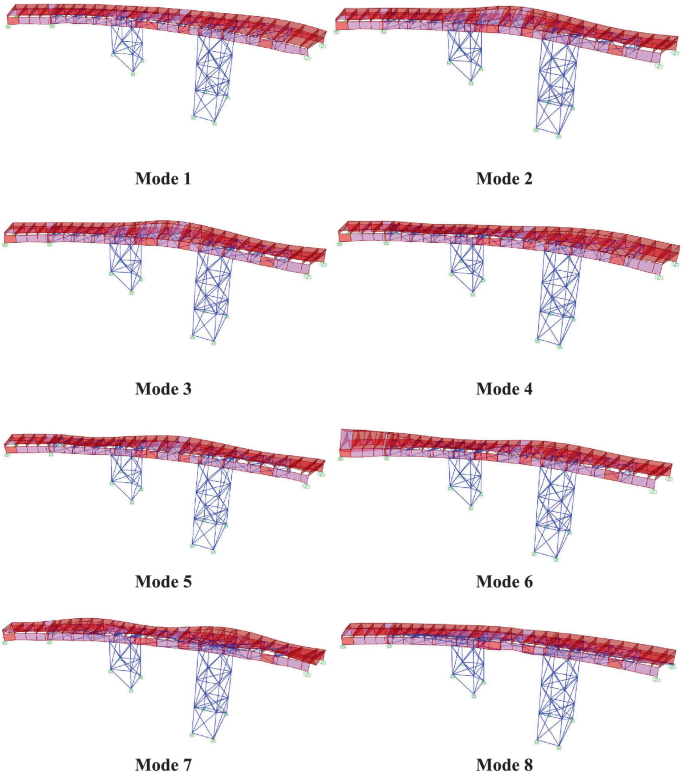 Ambient Vibration Testing, Modal Response Analysis and FE Model ...
