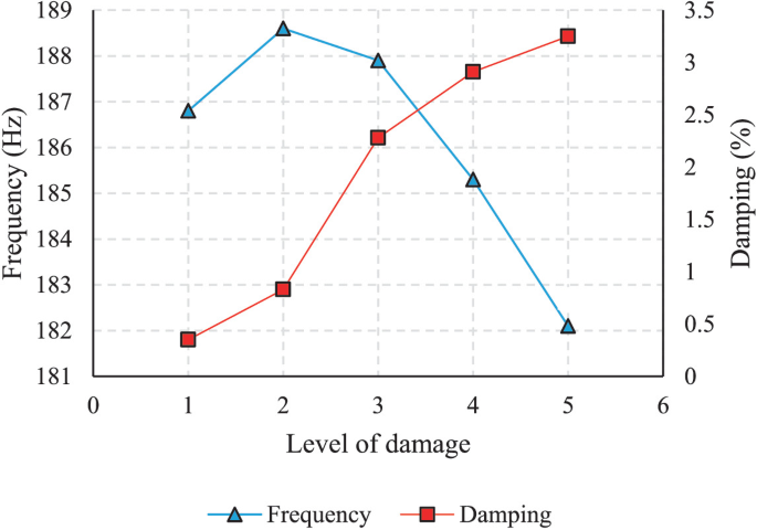 Investigation of the Modal Properties of Prestressed Concrete Sleepers ...
