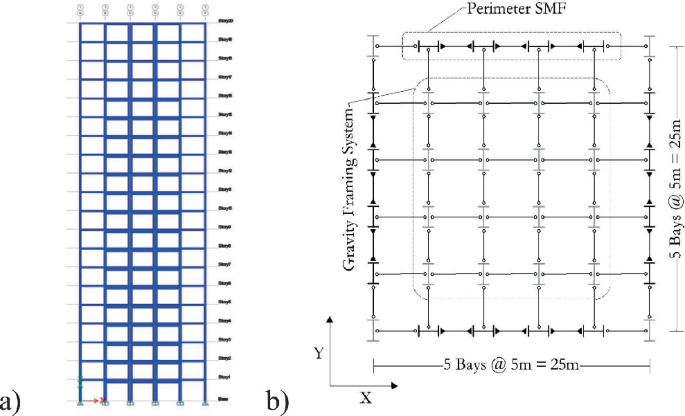 Performance Based Assessment of a Eurocode Compliant 20-Story MRF Steel ...