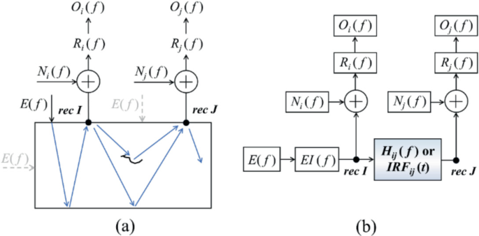 Passive Structural Monitoring via Deconvolution-Reconstructed Waves | SpringerLink