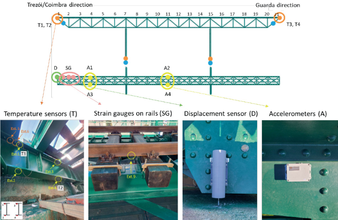 Structural Monitoring of Trezói Railway Bridge After Its Rehabilitation ...