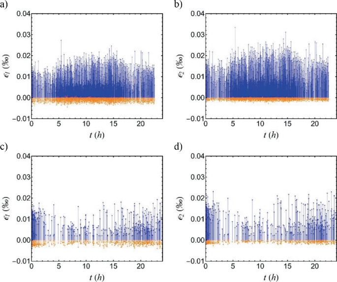An Unsupervised Learning Approach for the Analysis of Long-Term ...