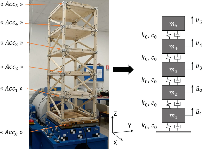 Modeling and Identification of Dynamic Behavior in Timber Structure ...
