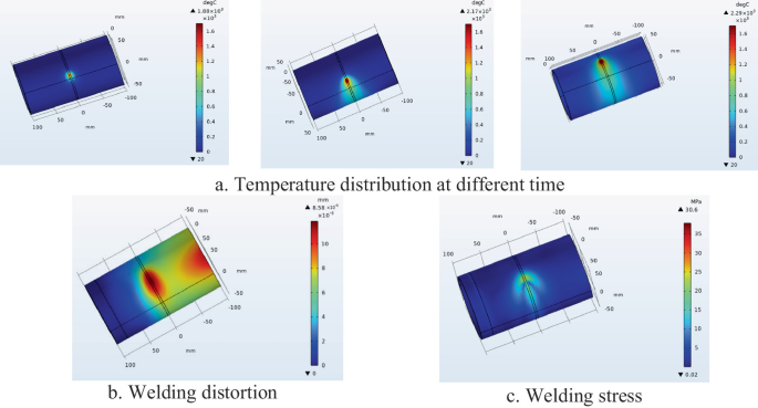 Effects of Welding Parameters on the Stress and Distortion of Pipe ...