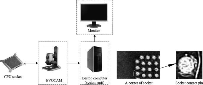 Design of Socket’s Surface Defect Detection Using Machine Learning ...