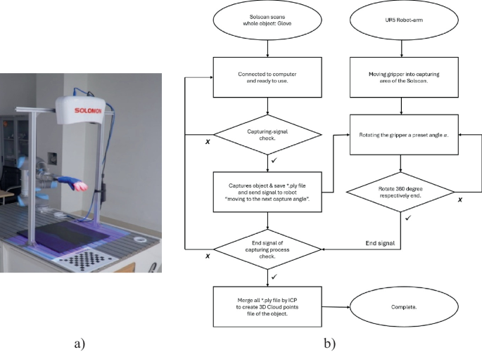 3D Reconstruction System Based on Solomon Camera and UR5 Robotic Arm ...