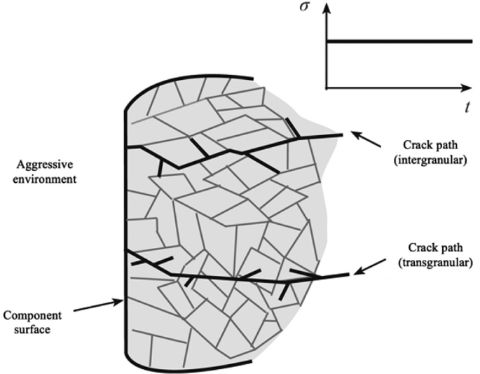 Crack Initiation and Propagation | Springer Nature Link