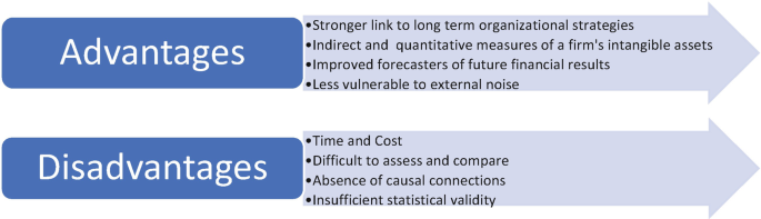 Factors Contributing to Non-financial Performance of Companies ...