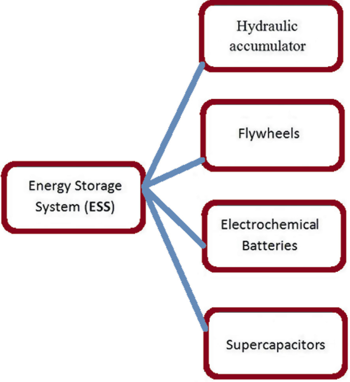 Innovative Energy-Saving Techniques in Construction and Heavy Machinery ...