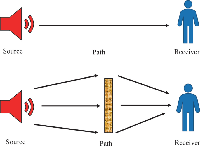 Understanding the Concept of Noise Pollution: Sources, Impacts, and ...