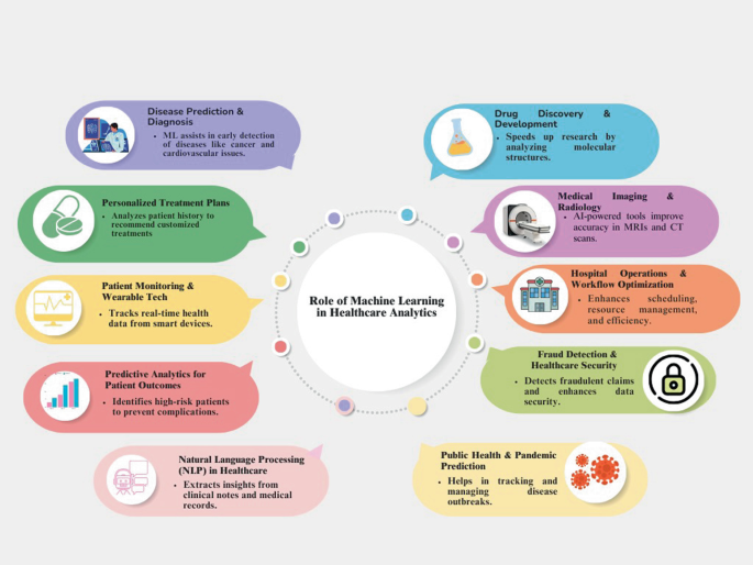 Fog Computing Realization for Healthcare-Based Big Data Analytics with ...
