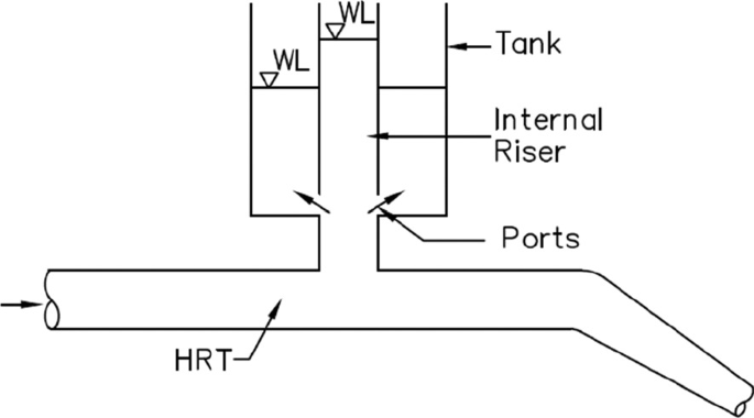 Design of Surge Tank and Forebay | Springer Nature Link