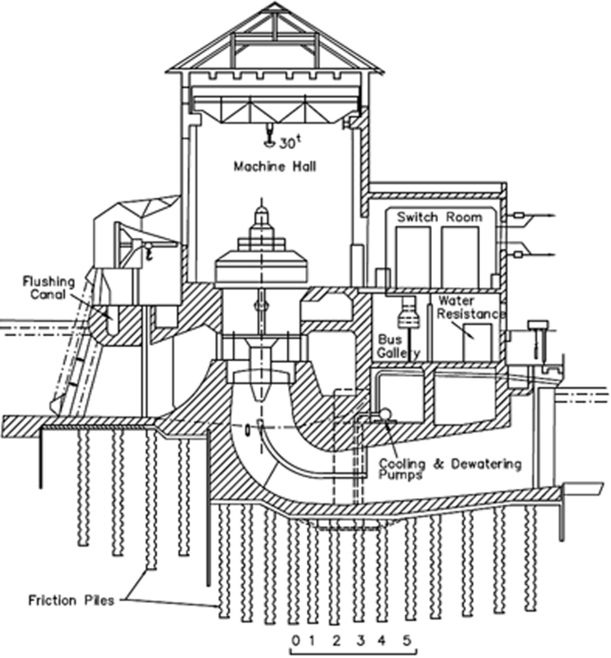 Design of Power House | Springer Nature Link