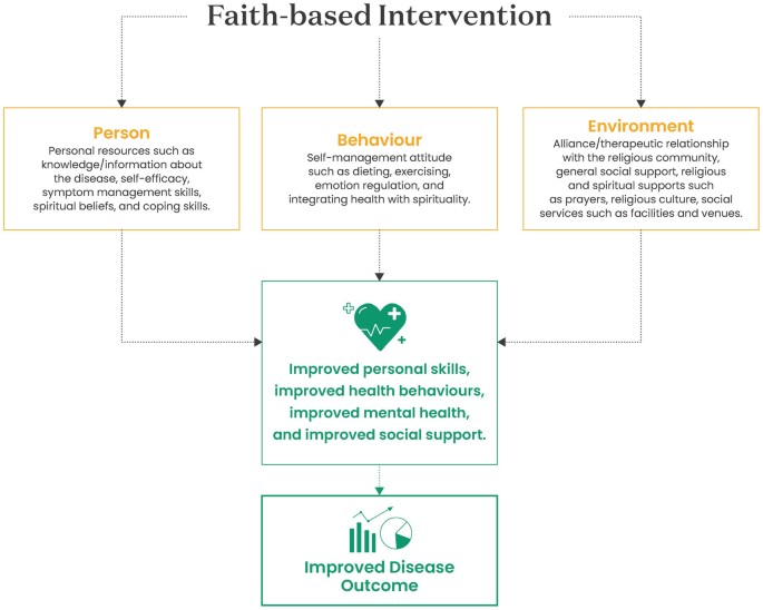 The Circle of Care: A Proposed Multichannel Approach to Integrated ...