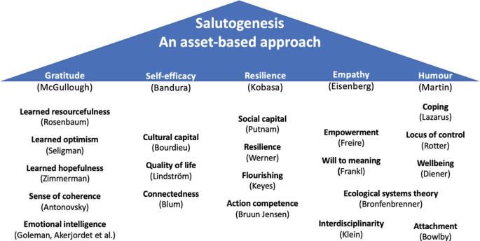 Refocusing Care: What Does People-Centeredness Mean? | SpringerLink