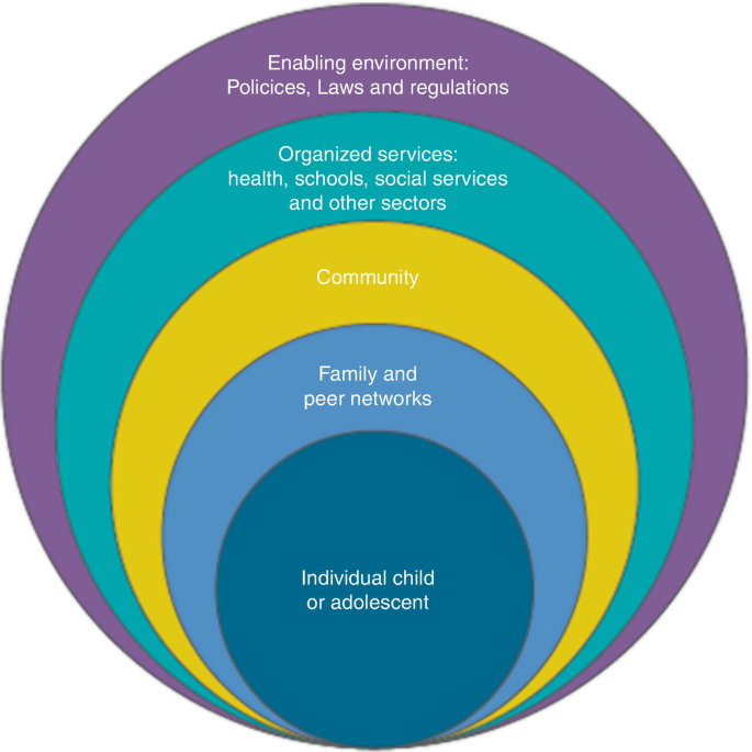 Integrating Child and Adolescent Health: The Global Public Health ...