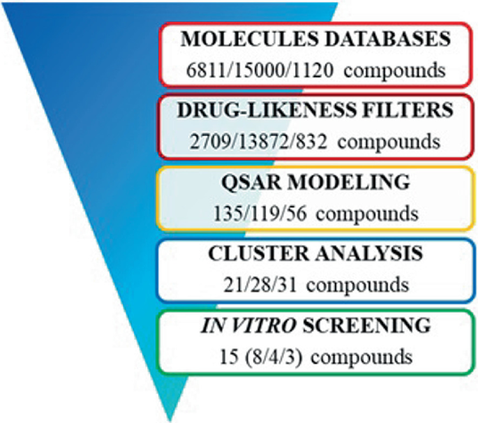 Ligand-Based Virtual Screening Workflow for Antimalarial Repositioning ...