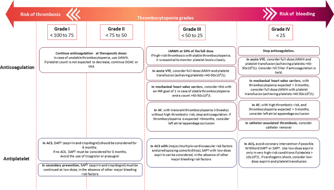 Thrombocytopenia in Cancer | SpringerLink