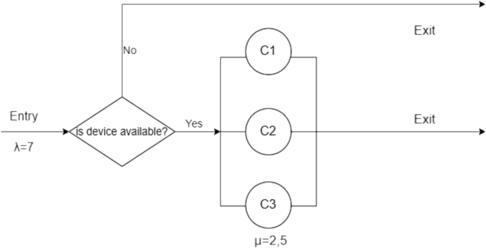 Improving the Efficiency of the Bunkering Enterprise on the Basis of ...